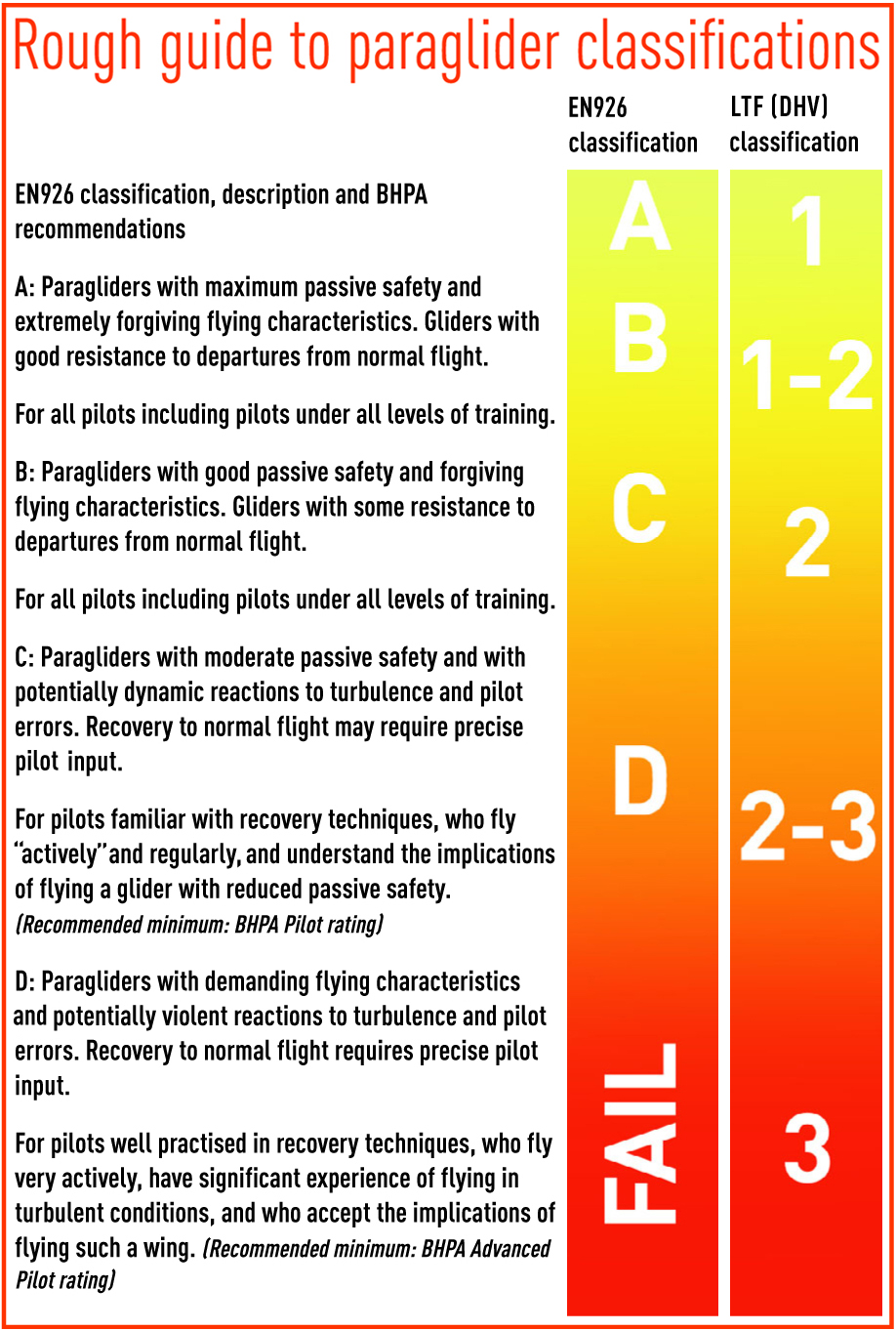 Choosing The Right Paraglider - ParaglidingGuide.com
